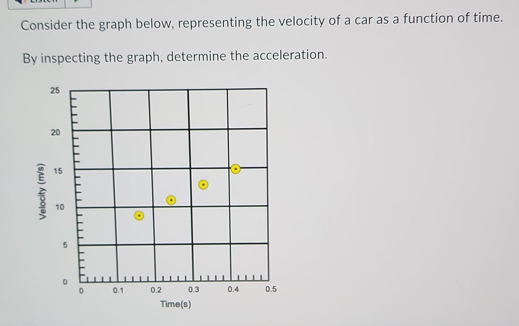 Solved Consider the graph below, representing the velocity | Chegg.com
