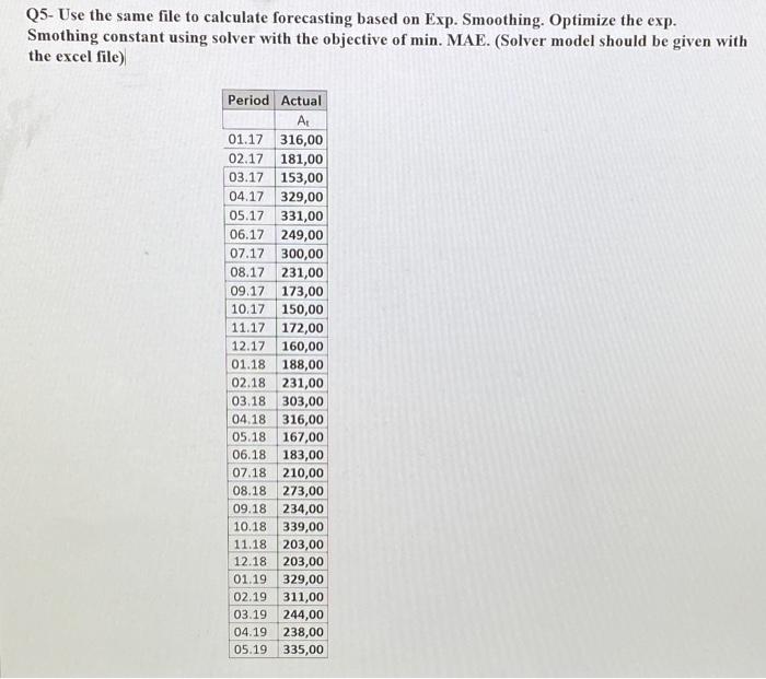 Solved Q5- Use the same file to calculate forecasting based | Chegg.com Solved Q5- Use the same file to calculate forecasting based | Chegg.com