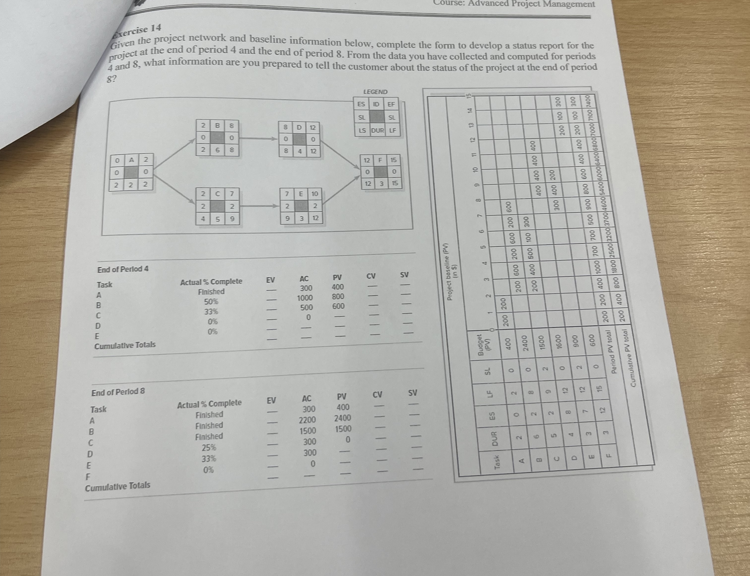 Solved Course: Advanced Project ManagementGivercise | Chegg.com