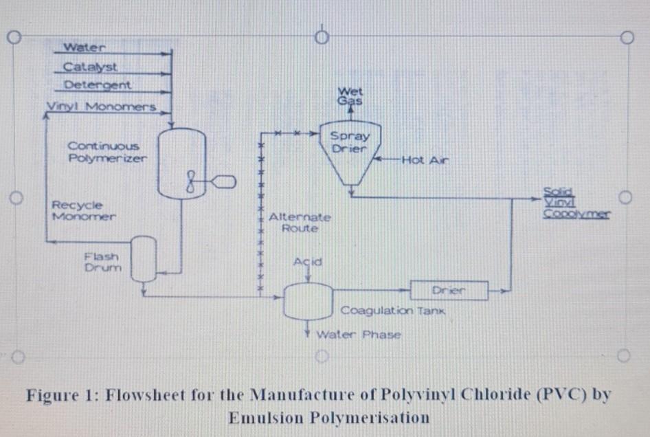 Solved Discuss the process for the manufacture of Poly Vinyl | Chegg.com