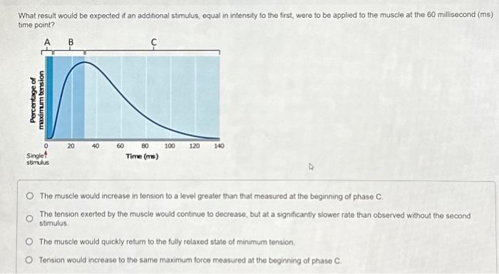 Solved What result would be expected if an additional | Chegg.com