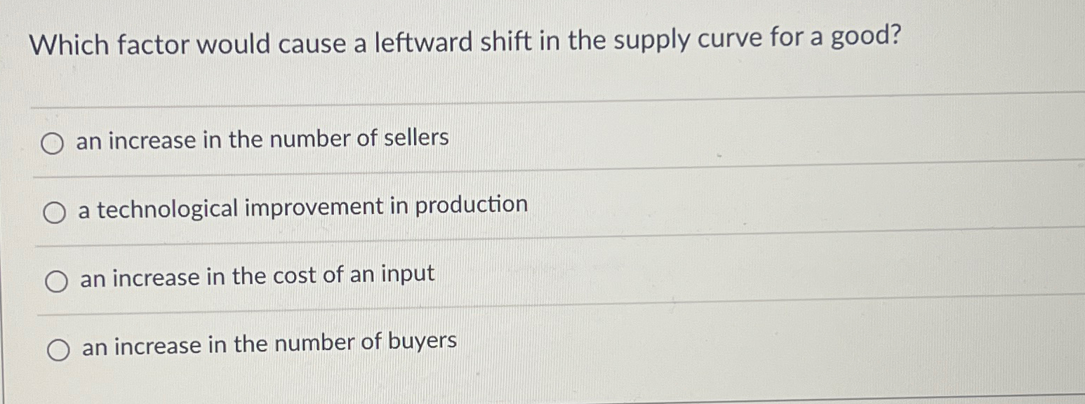 Solved Which factor would cause a leftward shift in the | Chegg.com