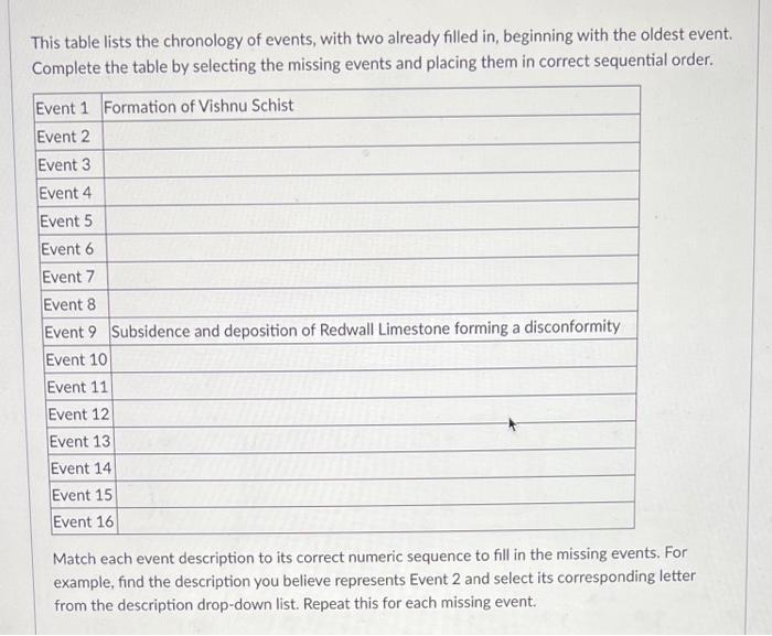 Solved This table lists the chronology of events, with two | Chegg.com