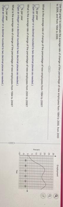 Solved Use the graph to estimate the average rate of change | Chegg.com