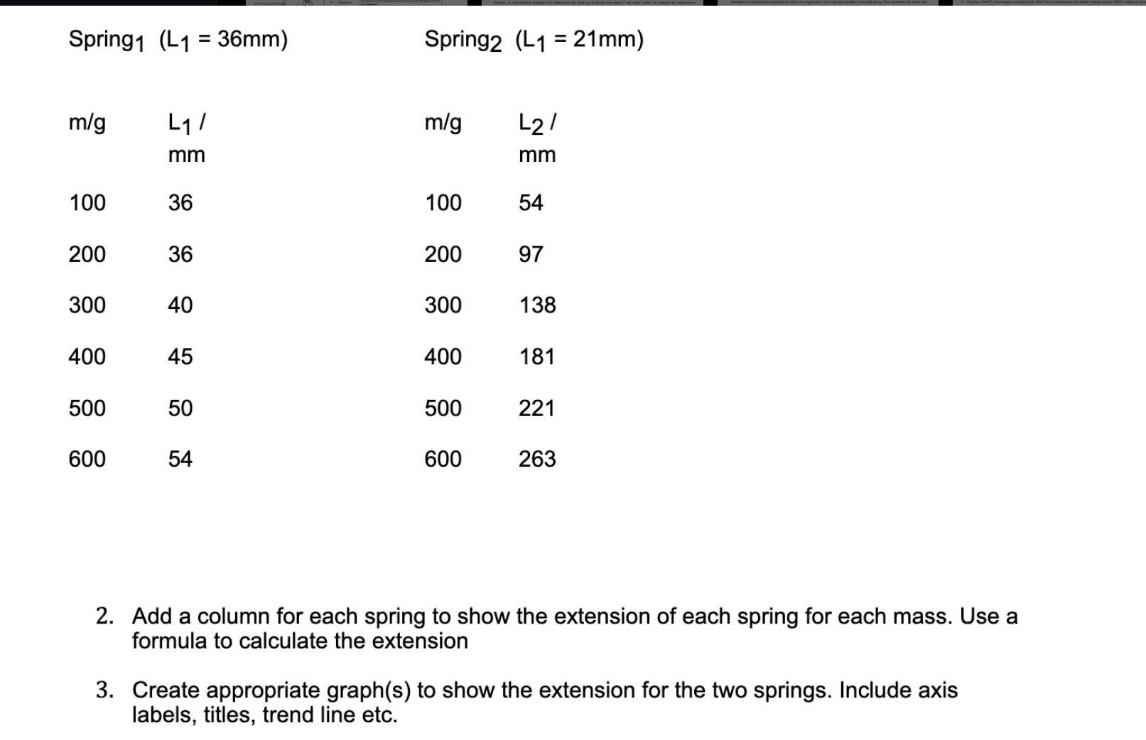 Solved Create a table for the following data collected from | Chegg.com