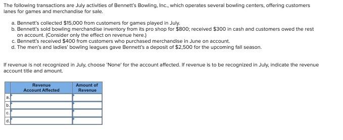 Solved The following transactions are July activities of | Chegg.com