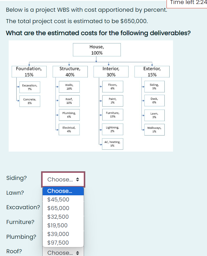 Solved Below is a project WBS with cost apportioned by | Chegg.com