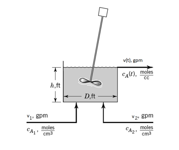 Solved Simulate the mixing process shown below using | Chegg.com