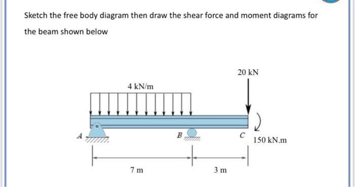 Solved Sketch the free body diagram then draw the shear | Chegg.com