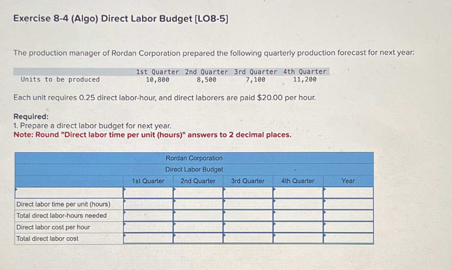 Solved Exercise 8-4 (Algo) ﻿Direct Labor Budget [LO8-5]The | Chegg.com