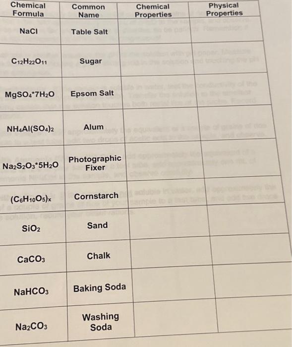 Solved What are the chemical and physical properties of | Chegg.com