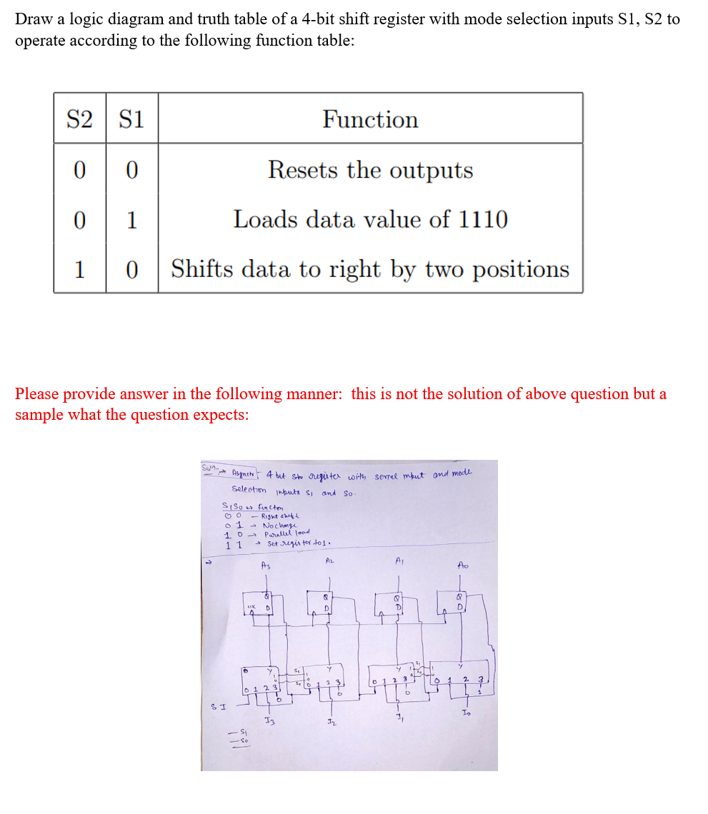 Solved Draw a logic diagram of a 4-bit shift register with | Chegg.com