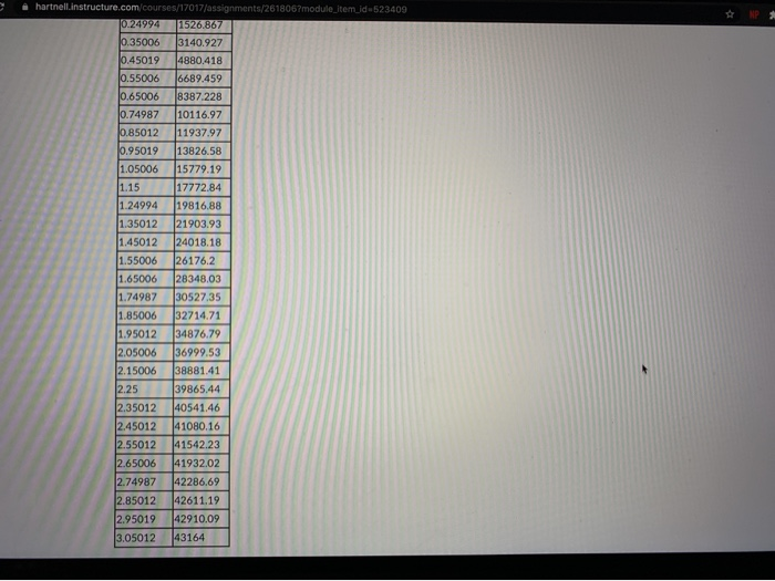 Solved A.) Solve the following problem using the SOLVEM | Chegg.com
