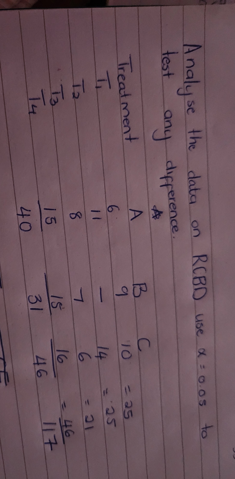 Solved Analyse the data on RCBD use α=0.05 ﻿to test any | Chegg.com