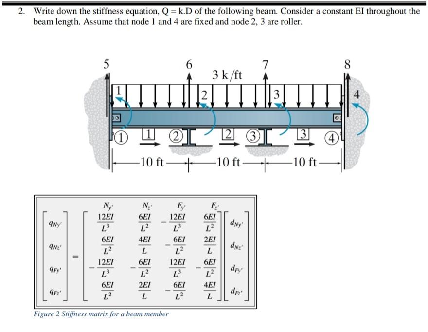 Solved 2. Write down the stiffness equation, Q = k.D of the | Chegg.com