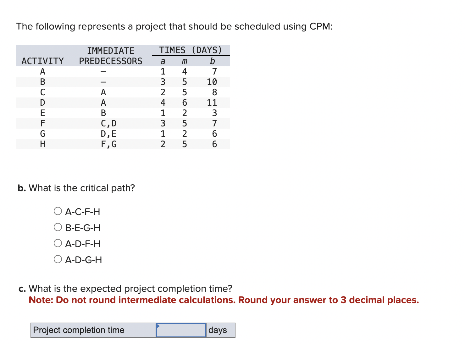 Solved The following represents a project that should be | Chegg.com