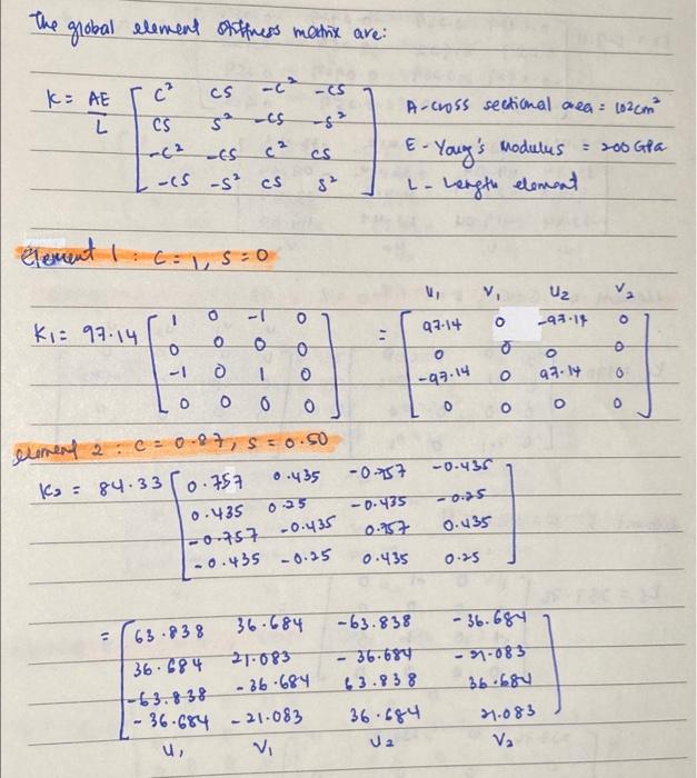 Solved assemble the element stiffness matrices to form the | Chegg.com