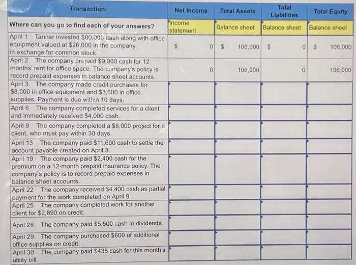 Solved An income statement reports the changes in equity | Chegg.com