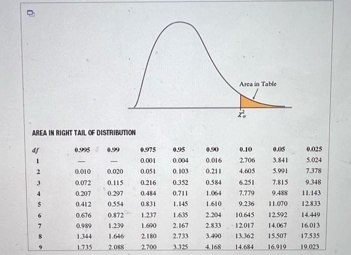 Solved Consider a contingency table of observed frequencies | Chegg.com
