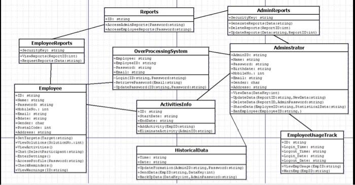 Solved question: Draw detailed sequence diagram | Chegg.com