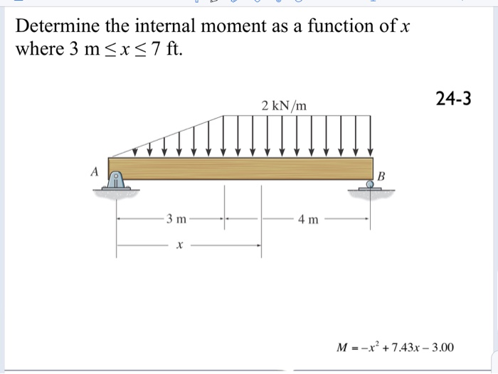 Solved Determine the internal moment as a function of x | Chegg.com