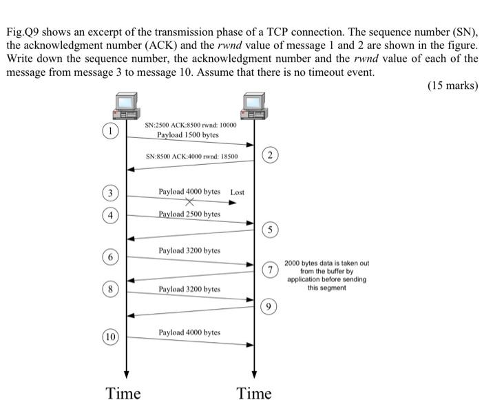 Solved can someone explain how to get sequence number / ACK | Chegg.com