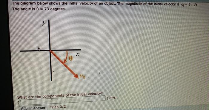 Solved The diagram below shows the initial velocity of an | Chegg.com