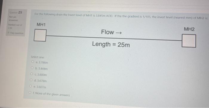 Solved 25 For the following drain the invert level of MHT | Chegg.com