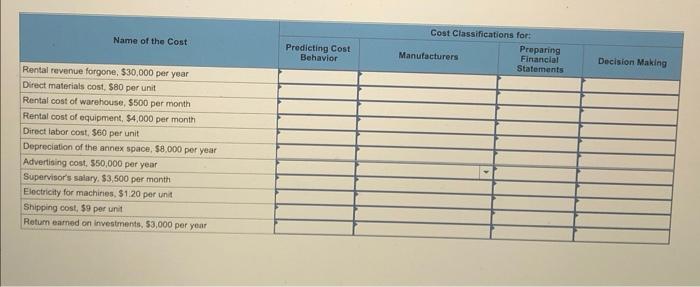 Solved Name of the Cost Predicting Cost Behavior Cost | Chegg.com