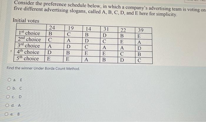 Solved Consider the preference schedule below, in which a | Chegg.com