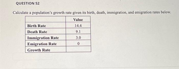 Solved Calculate a population's growth rate given its birth, | Chegg.com