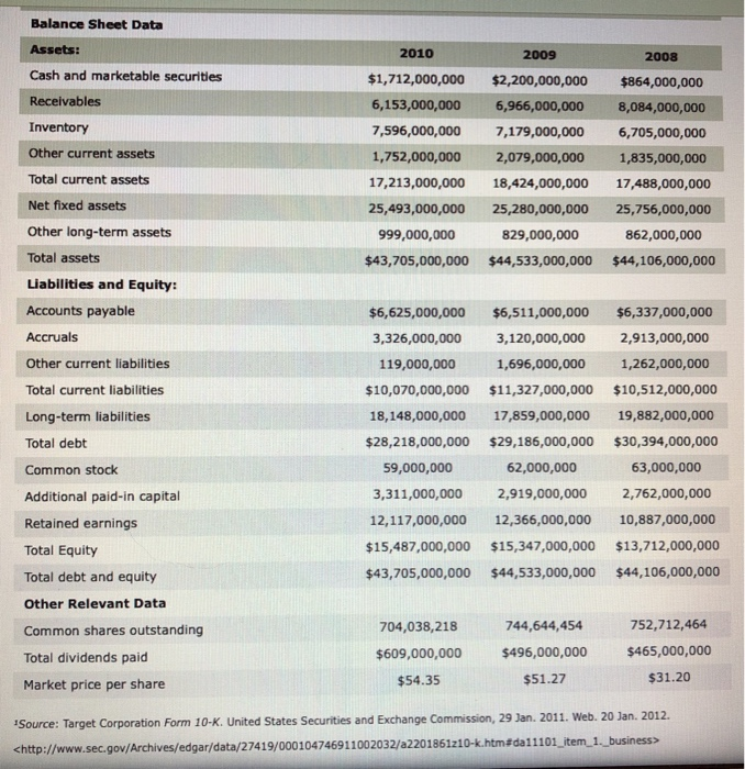 Solved 3. Asset management assessment of Target Corporation | Chegg.com