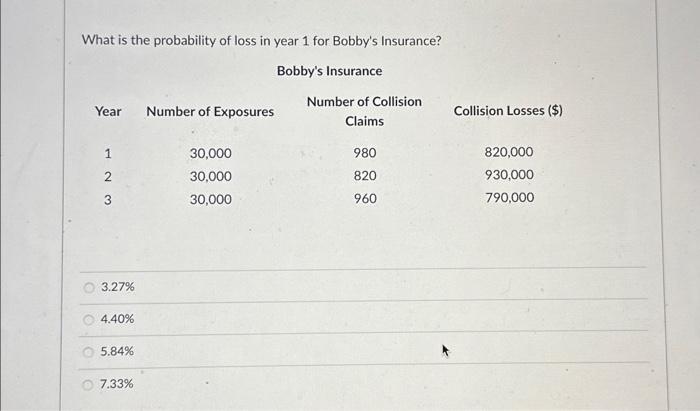 Solved What is the probability of loss in year 1 for Bobby's | Chegg.com