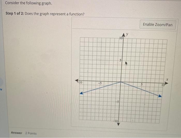 Solved Consider the following graph. Step 1 of 2: Does the | Chegg.com