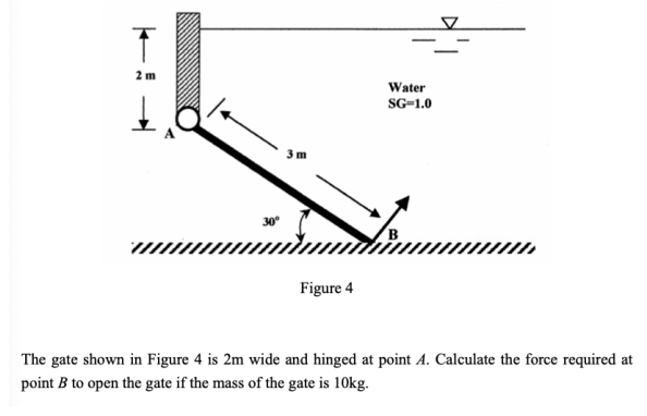 Solved The gate shown in figure below is 2 ﻿m wide and | Chegg.com