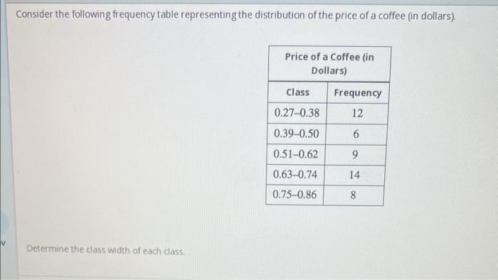 Solved Consider the following frequency table representing | Chegg.com