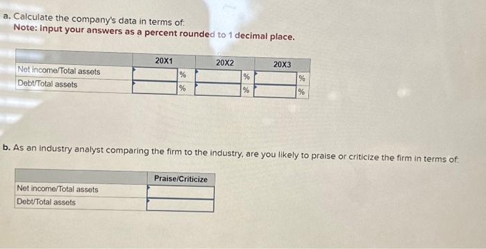 Solved Problem 3-28 (Algo) Trend analysis [LO3-4] Quantum | Chegg.com