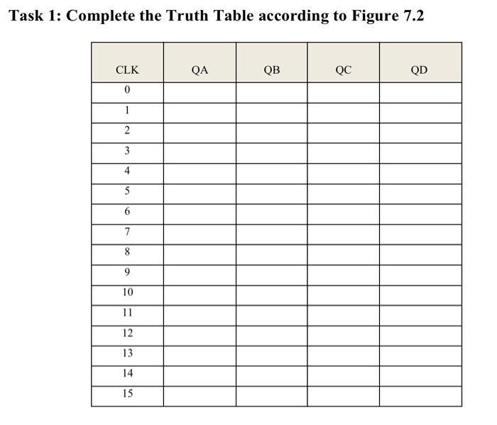 Solved LOGIC DIAGRAM FOR 4 BIT RIPPLE COUNTER Task 1: | Chegg.com