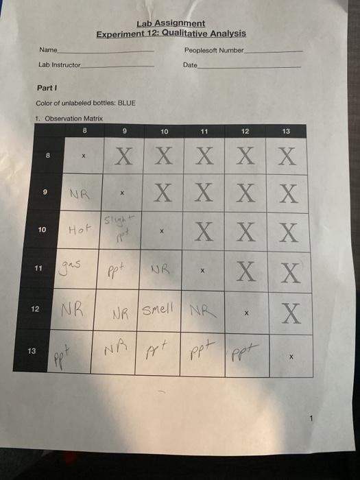 Solved Lab Assignment Experiment 12: Qualitative Analysis | Chegg.com
