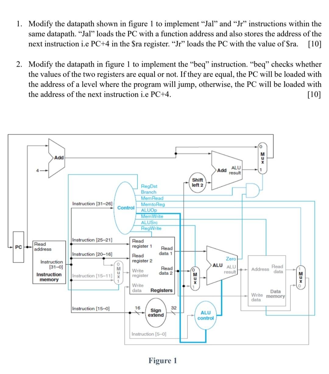 Solved 1. Modify the datapath shown in figure 1 to implement | Chegg.com