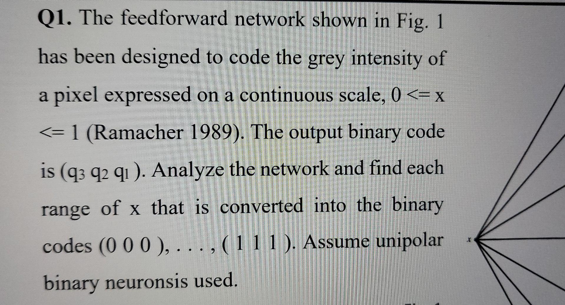 Solved Q1. The feedforward network shown in Fig. 1 has been | Chegg.com