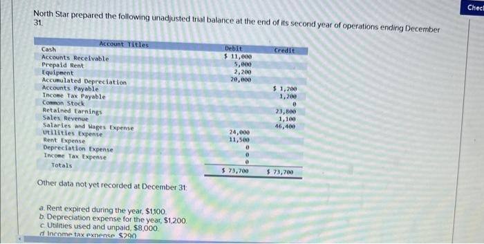 Solved North Star prepared the following unadjusted trial | Chegg.com