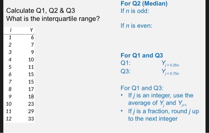 Solved For Q2 (Median) Calculate Q1, Q2 \& Q3 If n is odd: | Chegg.com