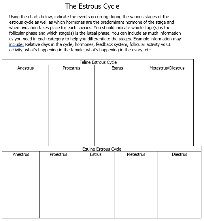 Solved The Estrous CycleUsing the charts below, indicate the | Chegg.com