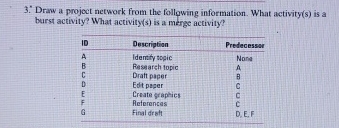 Solved 3.' ﻿Draw a project network from the following | Chegg.com