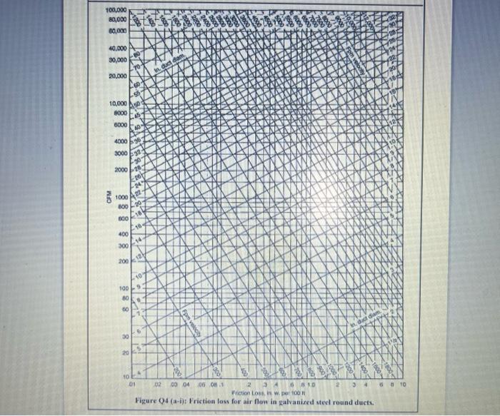 (d) The following Figure Q4 (d) shows a typical duct | Chegg.com