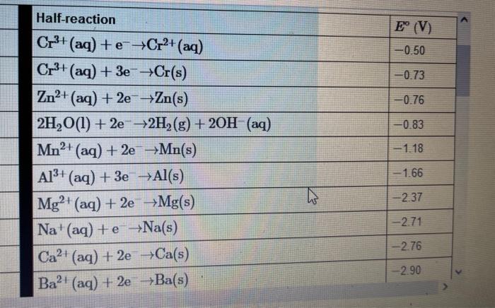 Solved \begin{tabular}{|l|c|} \hline Half-reaction & E∘(V) | Chegg.com