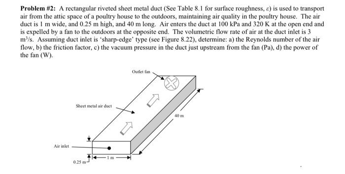 Solved Problem # 2: A rectangular riveted sheet metal duct | Chegg.com