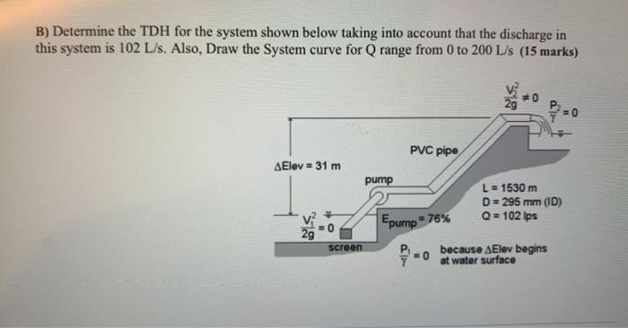 Solved B) Determine the TDH for the system shown below | Chegg.com