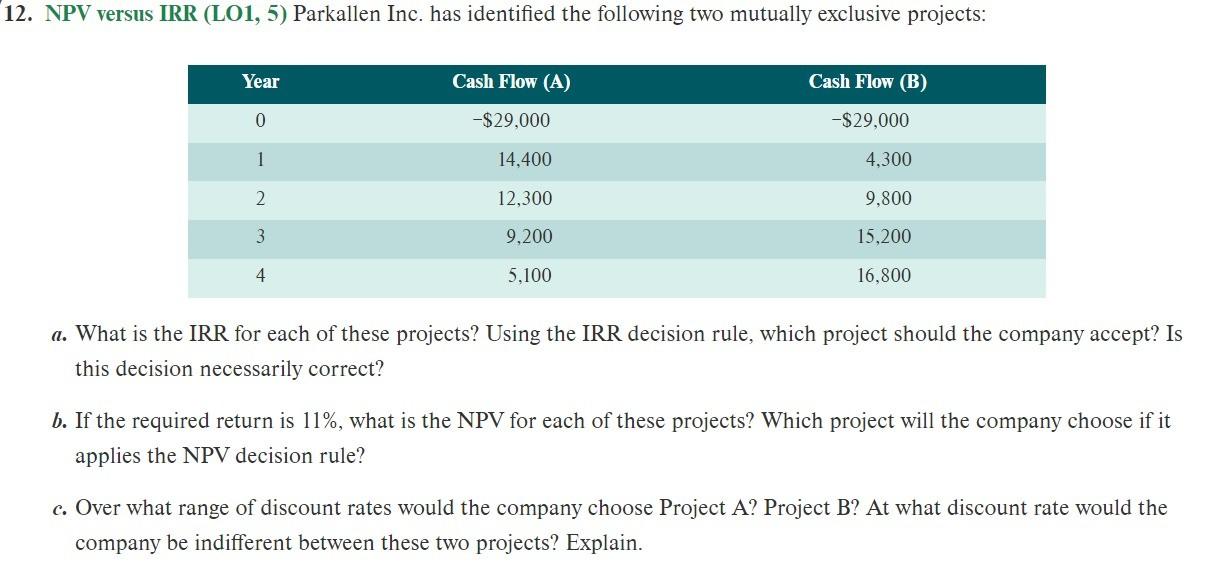 Solved a. What is the IRR for each of these projects? Using | Chegg.com